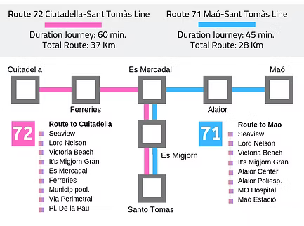 Santo Tomas - Bus Routes